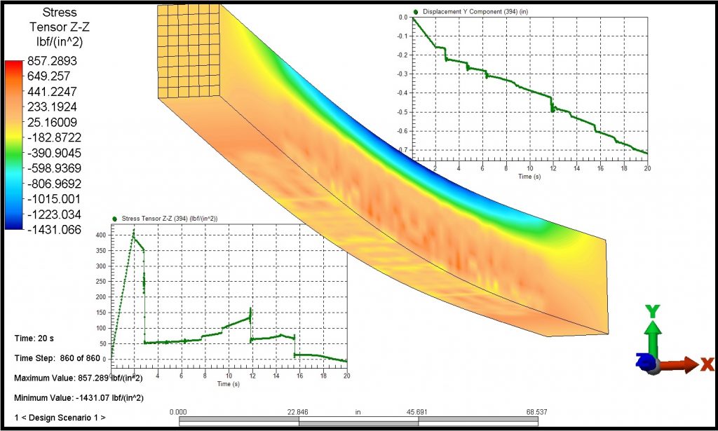 ADVANCED FINITE ELEMENT ANALYSIS ADVANCED FINITE ELEMENT ANALYSIS
