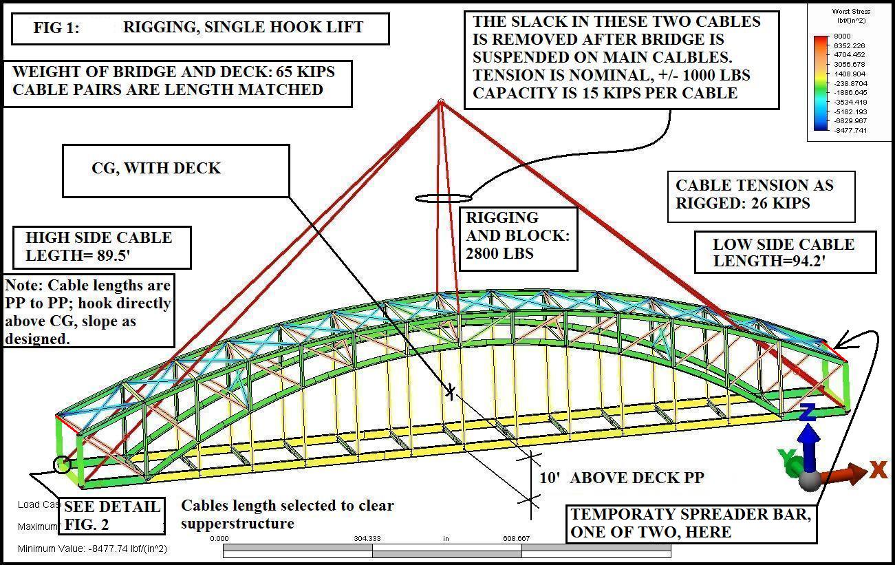 PEDESTRIAN BRIDGE, TRUSS